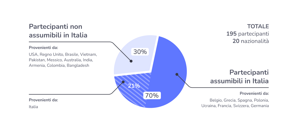 CyberHack 2023: Event Insights | Open Data Playground Journal