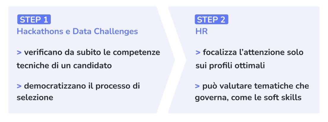 CyberHack 2023: Event Insights | Open Data Playground Journal